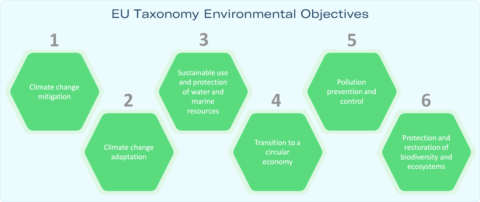 EU-taxonomy – Goal 17